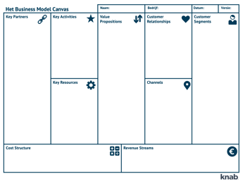 Business Model Canvas: 9 bouwstenen voor je ondernemingsplan